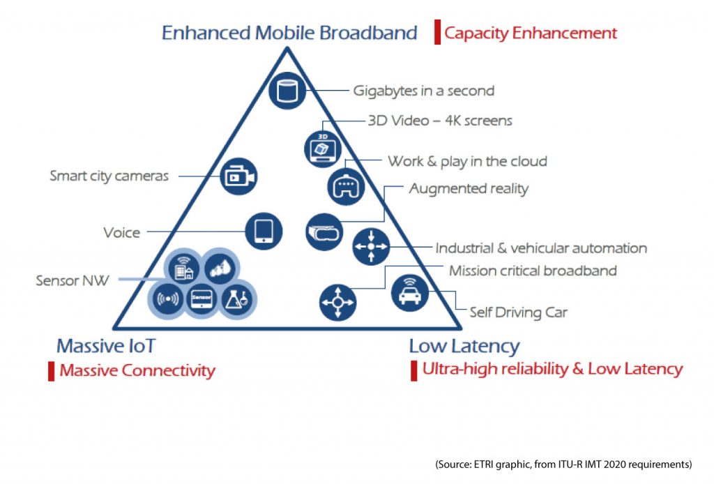 5G mobile networks and how they impact you | Sifted