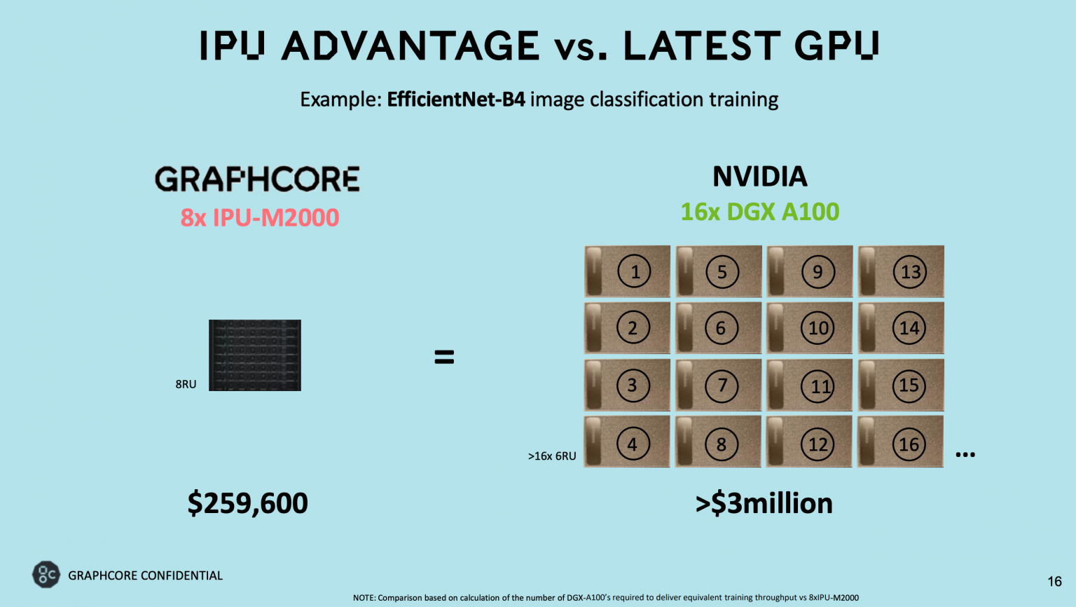 Graphcore takes aim at Nvidia with new AI chip | Sifted