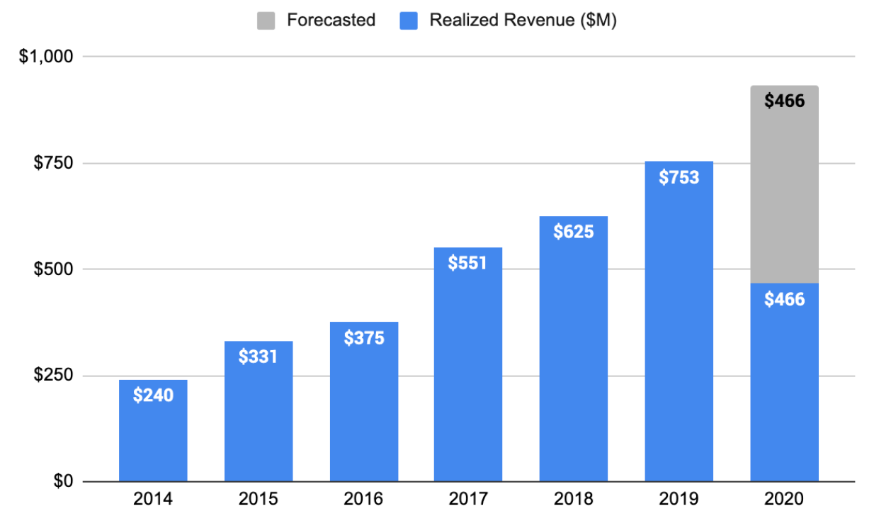 Klarna's $11bn question: Will public investors buy in? | Sifted Klarna's $11bn question: Will public investors buy in? | Sifted