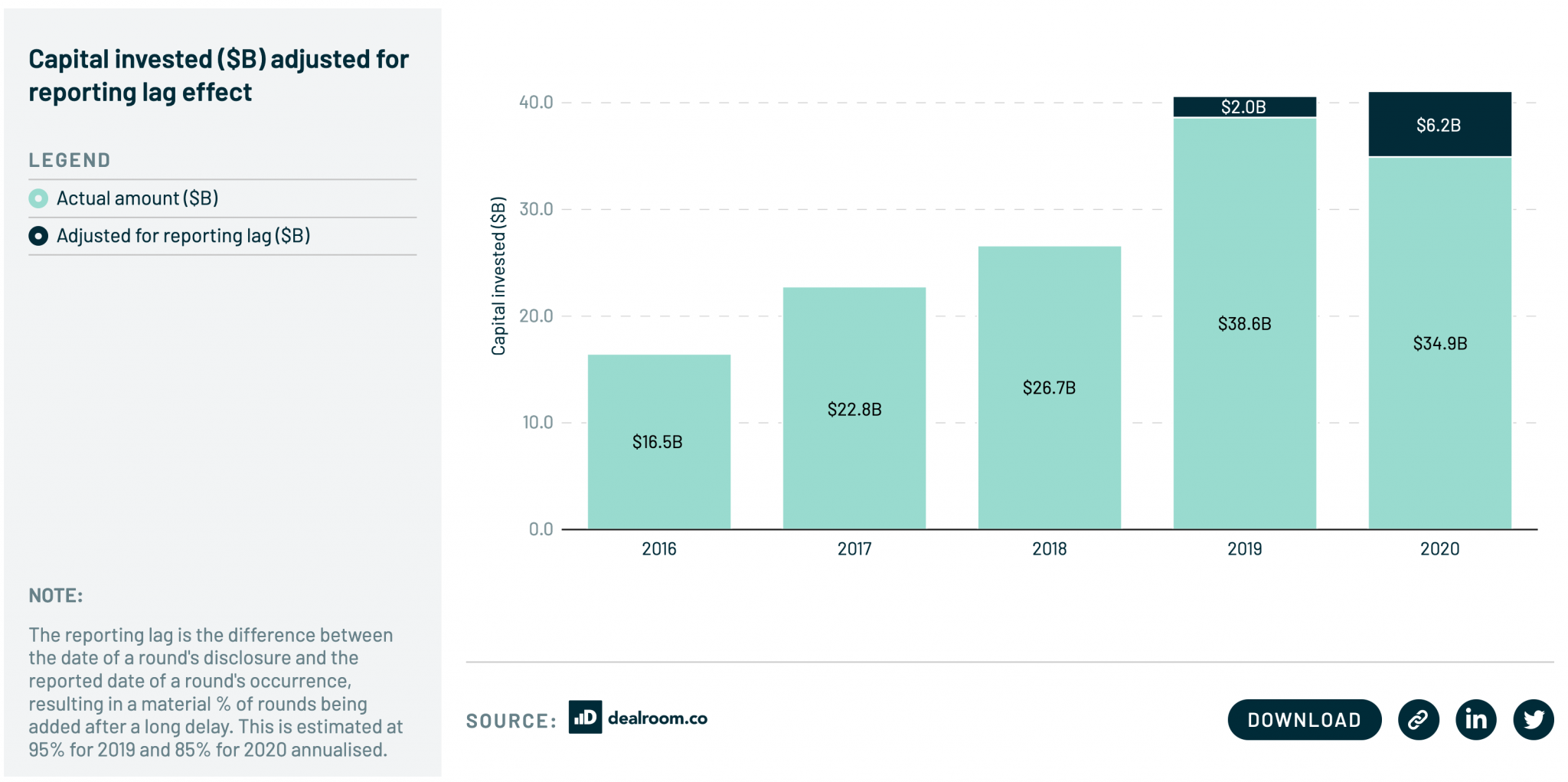The state of European tech 2020: 20 things you should know | Sifted