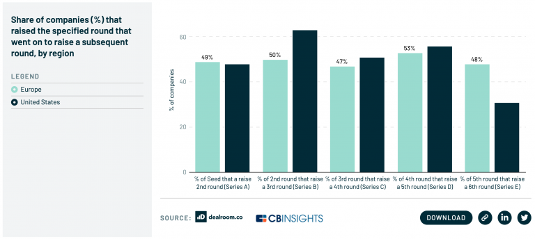 The state of European tech 2020: 20 things you should know | Sifted