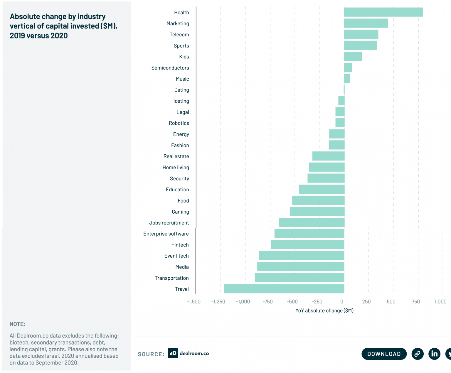 The state of European tech 2020: 20 things you should know | Sifted