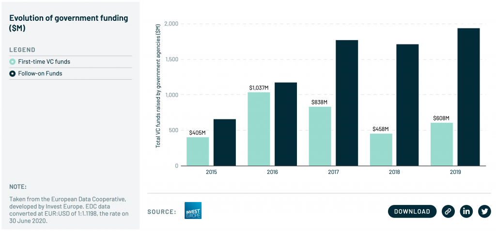 The state of European tech 2020: 20 things you should know | Sifted
