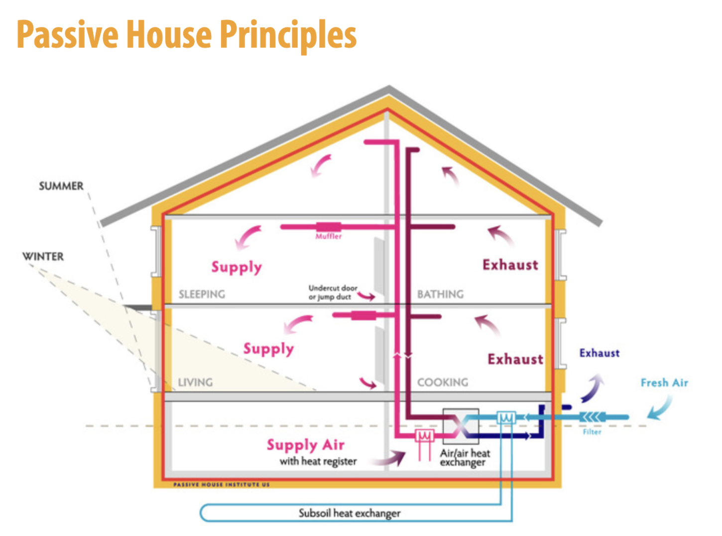 Tech-for-wood: 011h raises €10m to build low-carbon wooden “smart ...