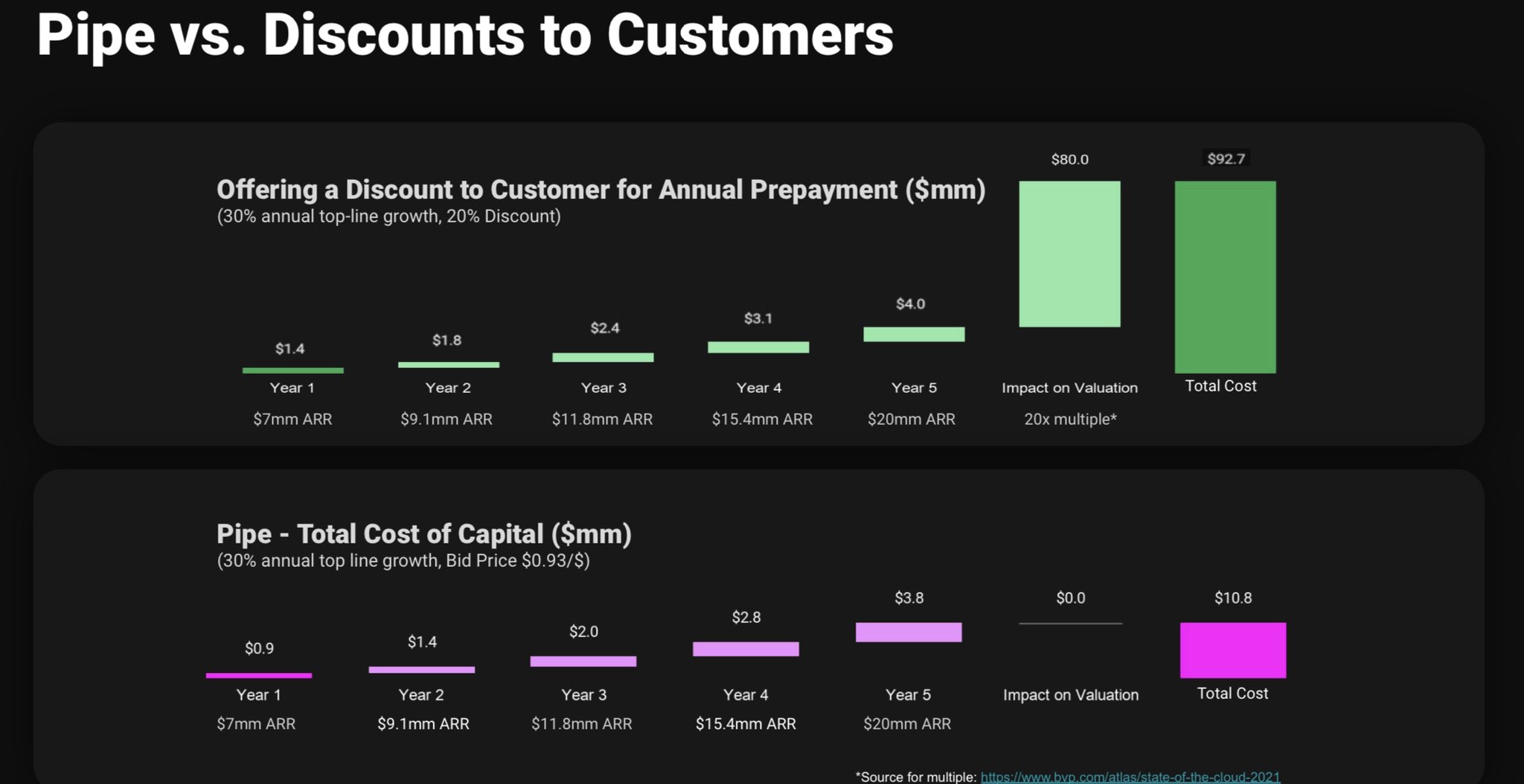 Pipe is one of today's hottest fintechs. Meet its European lookalikes ...