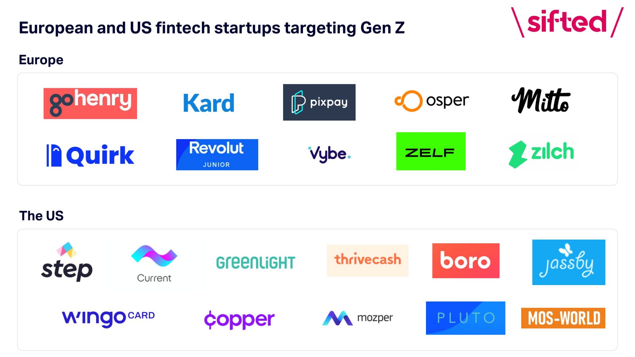 Neobank's newest threat: Meet the fintechs luring in Gen Z | Sifted