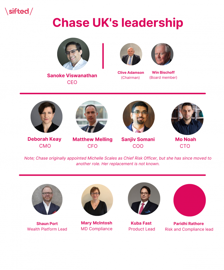 Inside JP Morgan s Secretive UK Bank Project And Its Upcoming Launch inside-jp-morgan-s-secretive-uk-bank-project-and-its-upcoming-launch