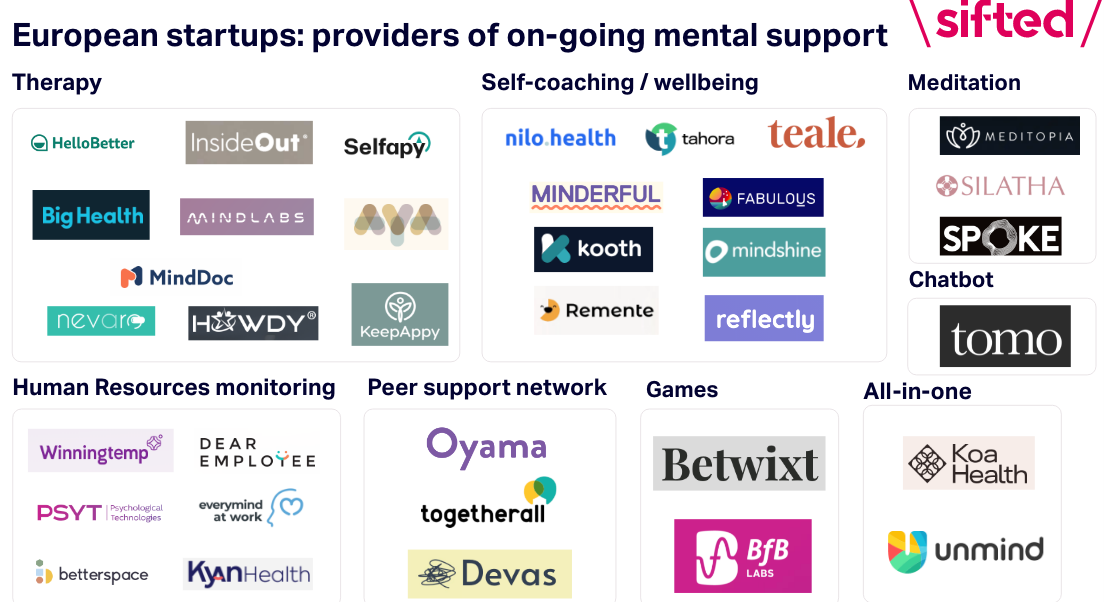Here are all of Europe’s mental health startups | Sifted