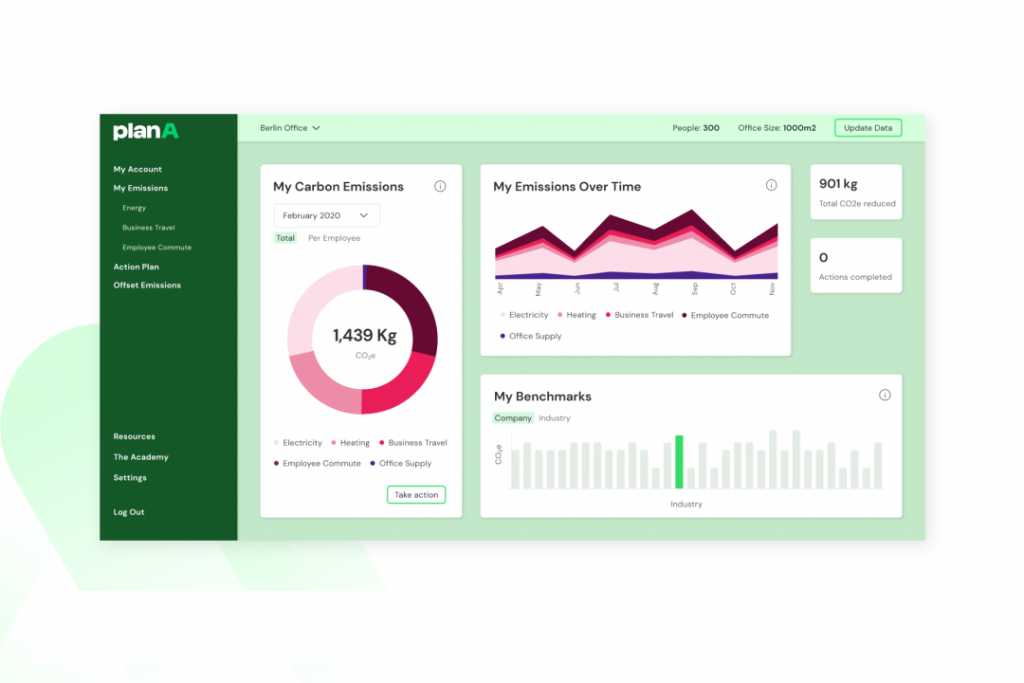 Can carbon accounting startups actually help you reach net zero? | Sifted