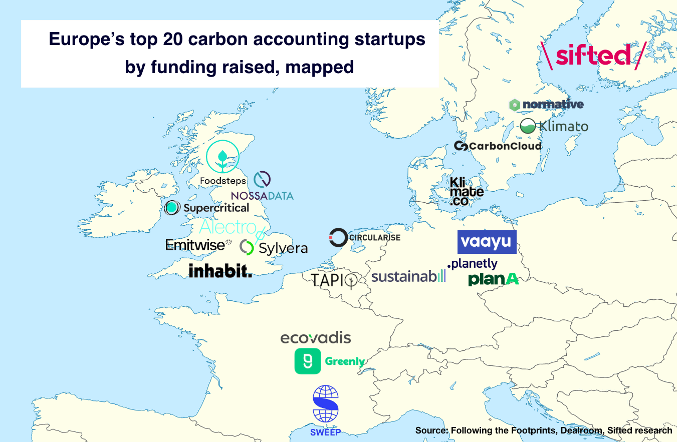 Can carbon accounting startups actually help you reach net zero? | Sifted