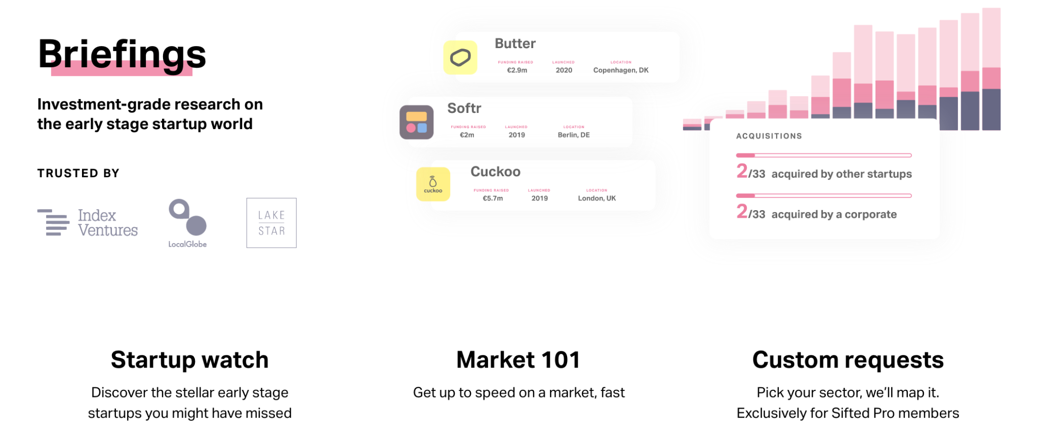 Introducing Sifted Pro, our top tier of Membership | Sifted