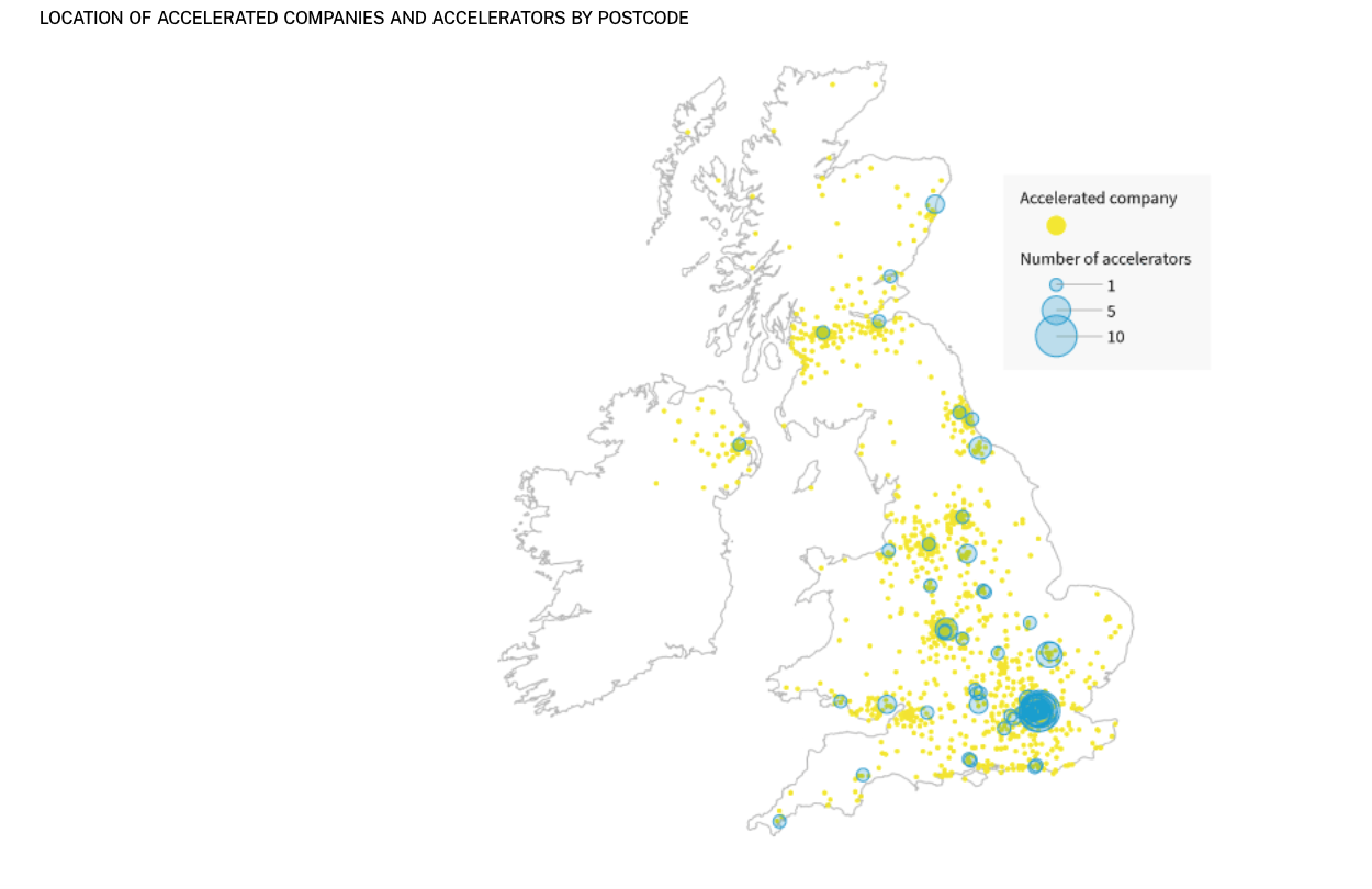 The UK's most active accelerators, ranked | Sifted