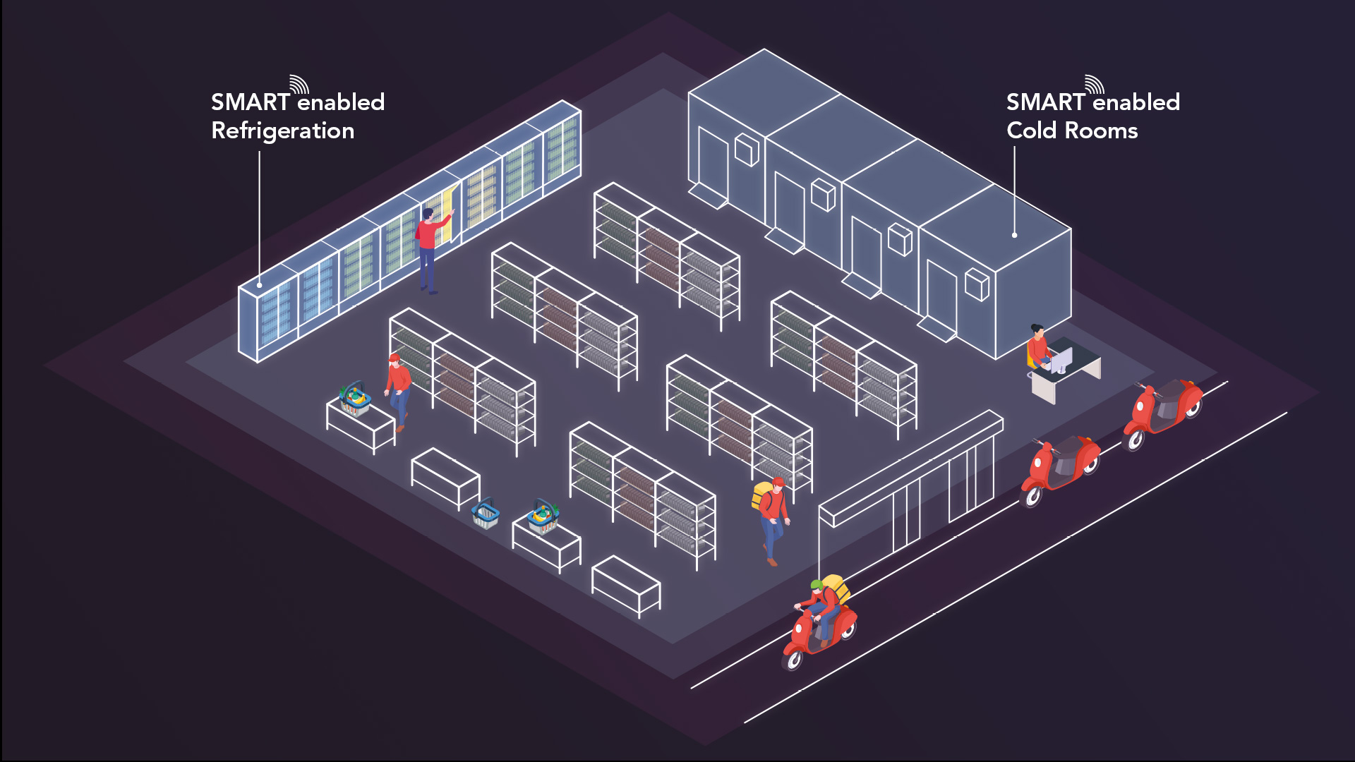Dark stores — what they are, and how they're changing cities | Sifted