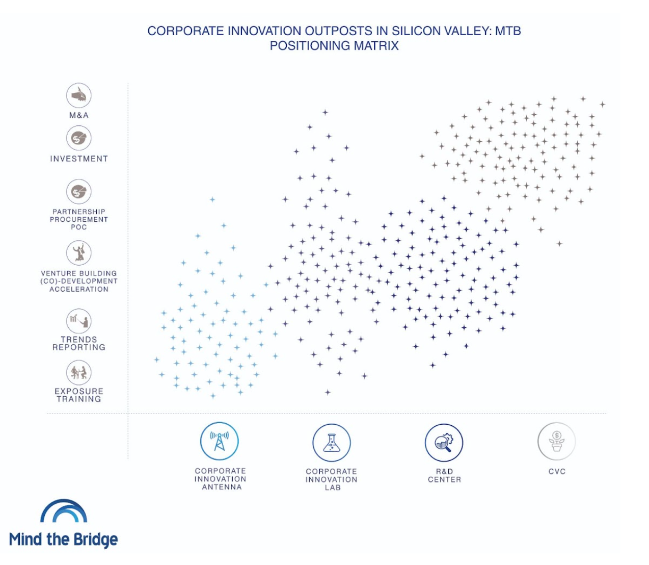 Why corporates still want an innovation outpost in Silicon Valley | Sifted