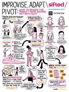 Founders need to make sure their startup stays relevant | Sifted