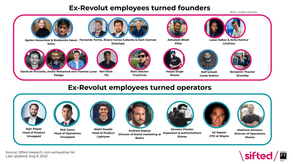 What Revolut employees did next: introducing the fintech alumni-come ...