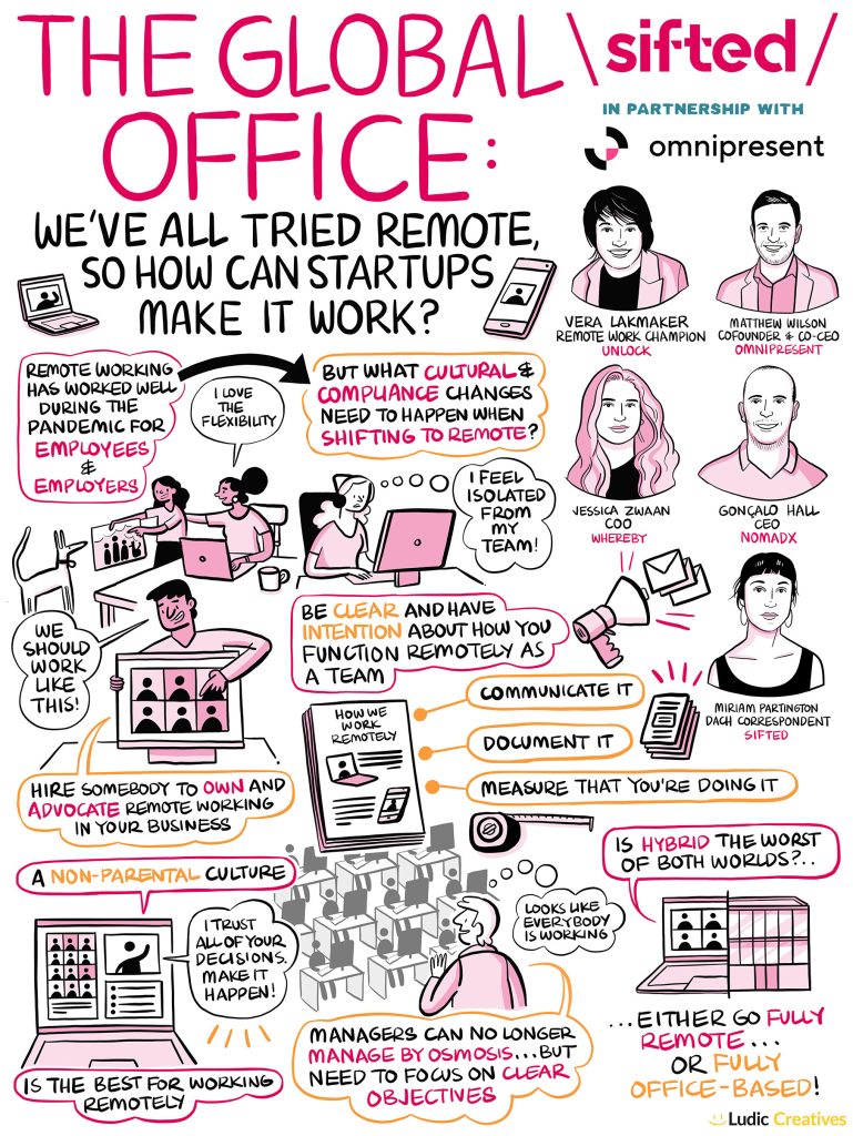 Five ways startups make remote working work | Sifted